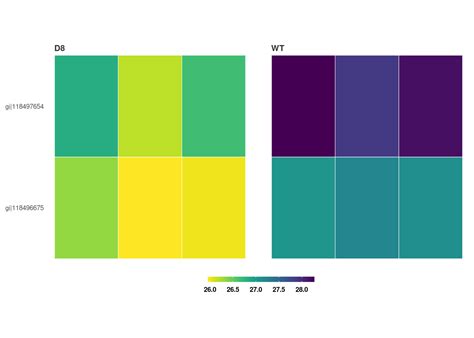 Proteomics Data Analysis Technical Replicates • Promor