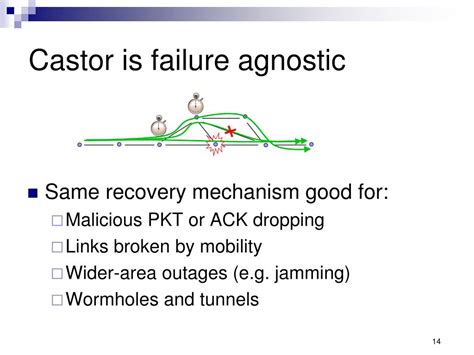 Ppt Castor Scalable Secure Routing For Ad Hoc Networks Powerpoint