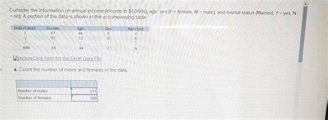 Consider The Information On Annual Income Income In