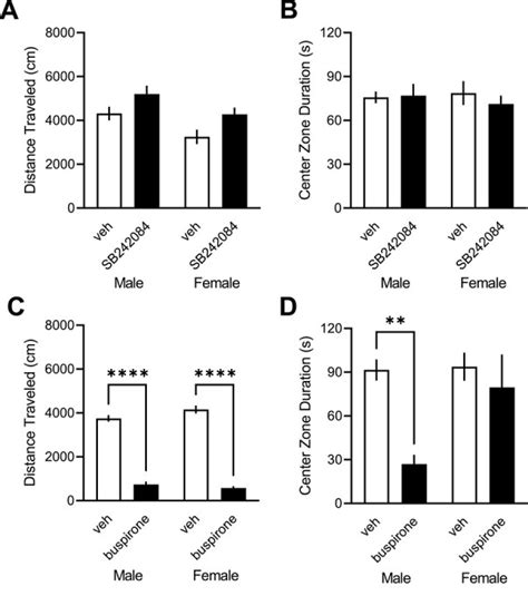 Serotonin Regulation Of Intermittent And Continuous Alcohol Drinking In