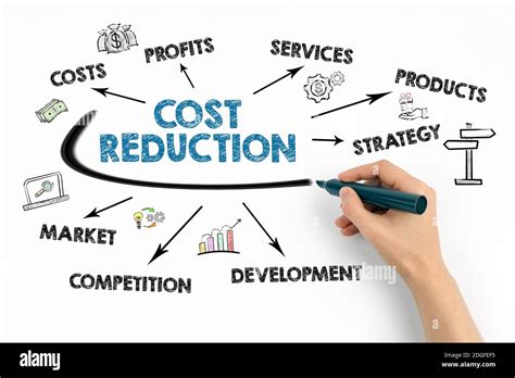 Cut Cost