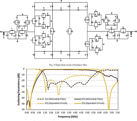 Figure 15 From Ultra Wideband Microstrip Bandpass Filter And Its Equivalent Circuit Semantic