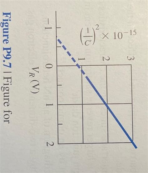 Solved A Schottky Diode With N Type GaAs At T 300 K Yields Chegg