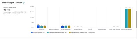 Diagnose Ended User Sessions Director