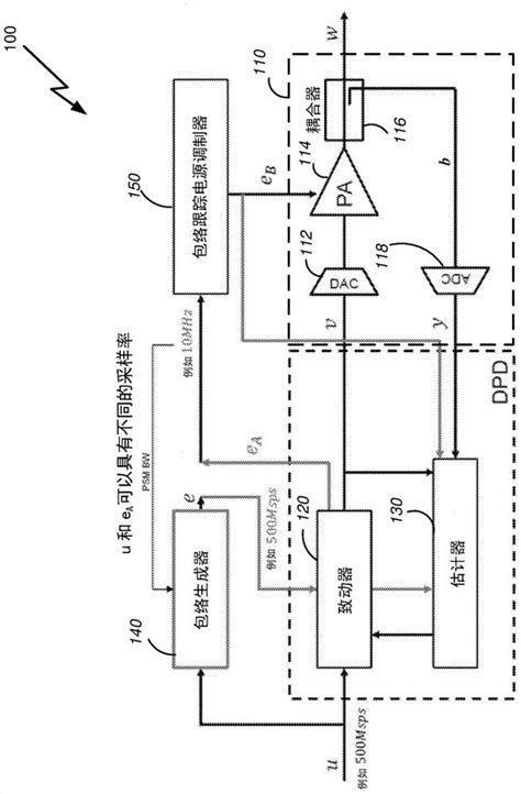 Linearization With Level Tracking Eureka Patsnap