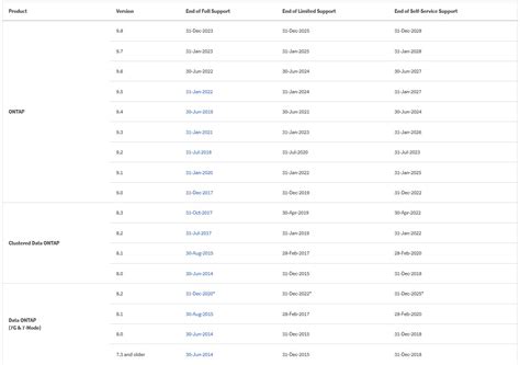 Systems Inside Netapp Convert 7 Mode To Cluster Mode And Upgrade Ontap 8 X To 9 8