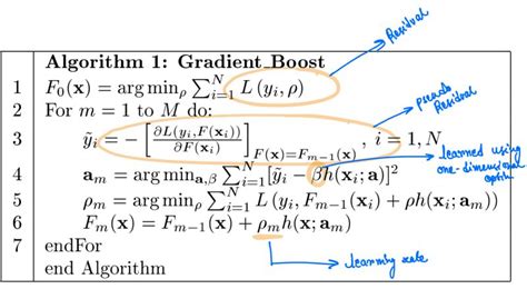 Machinelearning Gradientboosting Kaggle Hrithick Sen
