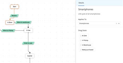 Asset Life Cycle Management It Asset Lifecycle Automation