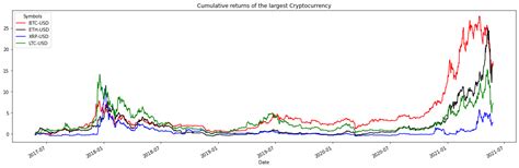 github rafia shaikh eng time series forecasting