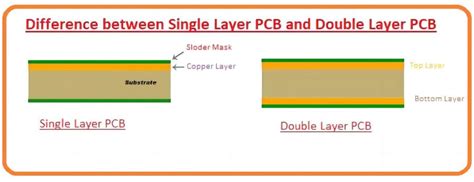single vs double sided pcb choosing the right option