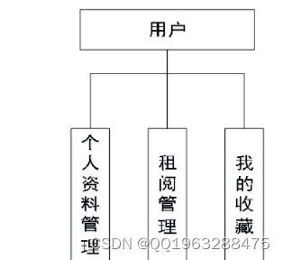 nodejs微信小程序pythonPHP书吧租阅管理系统的设计与实现 计算机毕业设计 CSDN博客