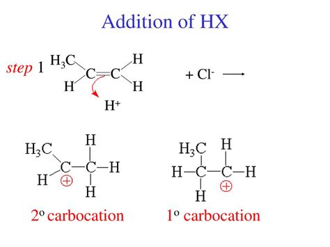 Alkenes Cnh2n Sp2 Hybridized Carbons S P P Sp2 H H C C H H Ppt Download
