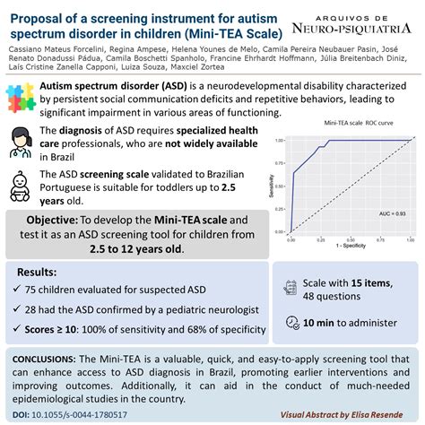 Proposal Of A Screening Instrument For Autism Spectrum Disorder In