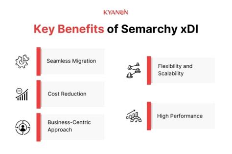 Unlock The Agile Data Integration The Semarchy Solution Kyanon Digital
