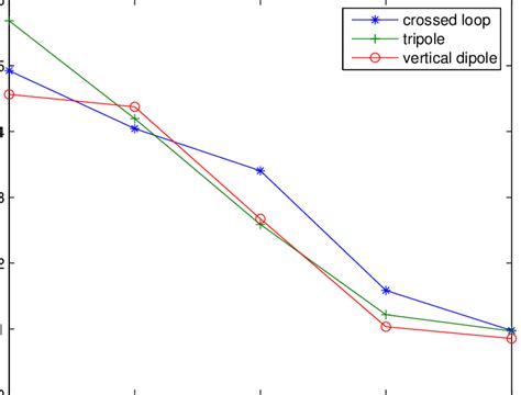 30 Rmse Error Of θ 1 For Two Close Signals Download Scientific Diagram
