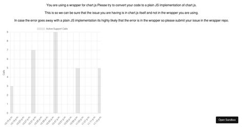 Bar Chart Offset Issue Codesandbox