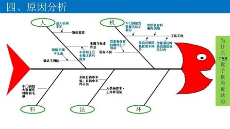 什么是pdca循环又叫“戴明环”？ 知乎