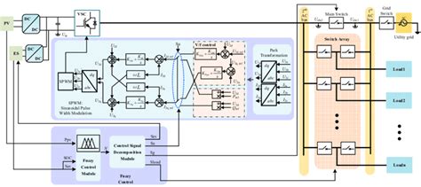 Architecture Of A Prosumer With An Energy Router Download Scientific Diagram