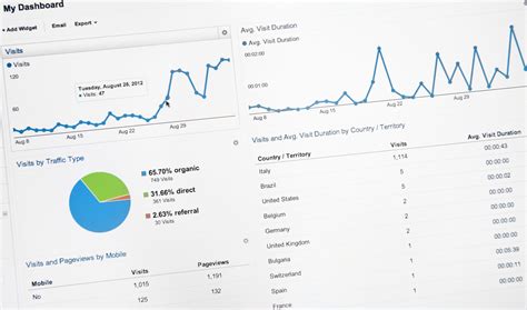 Measuring Website Performance Alliance Interactive