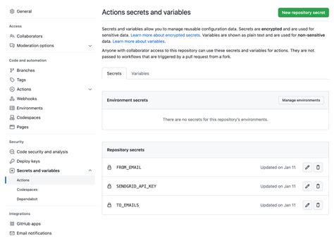 Keep Me Posted With Sendgrid And Github Actions Twilio