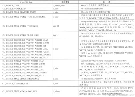 Opencl 学习2 Opencl Platform 和 Deviceclgetplatformids Csdn博客