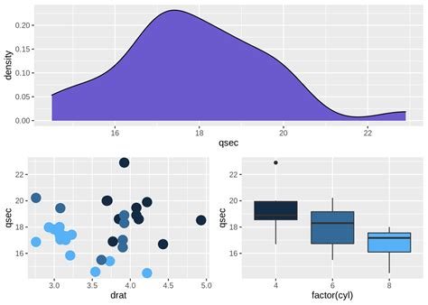 Chapter Drawing Five Common Plots By Ggplot Community Contributions STAT GR