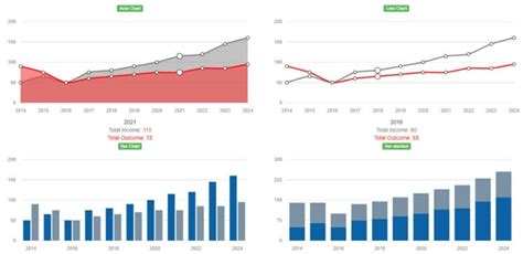 20 Useful Css Graph And Chart Tutorials And Techniques