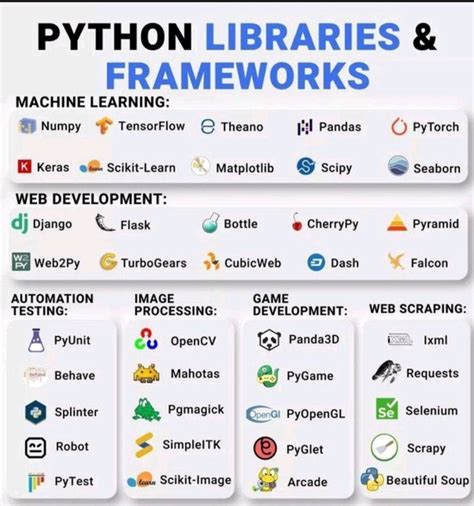 Rooboo Tech On Linkedin Pythonprogramming Pythondeveloper