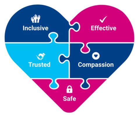 South Warwickshire University Nhs Foundation Trust Swft Happy Healthy Lives