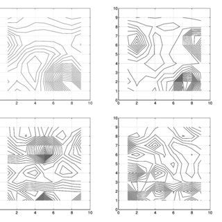 Plot Of The Error Function Cf Fig A Eeect Of Using Only One Download Scientific Diagram