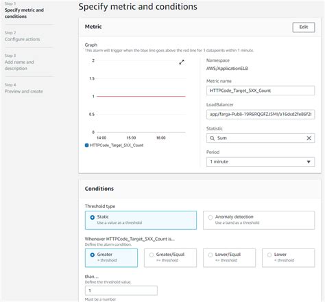 Proactive Monitoring Of Application Configuration Deployment Using Aws