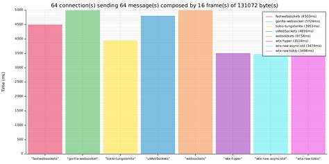 【rust 日报】2023 09 03 rust新闻 聚合 rust语言中文社区