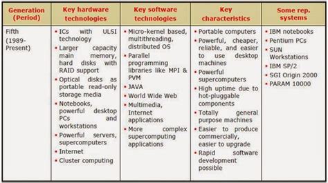 Exploring The Computer World COMPUTER GENERATIONS