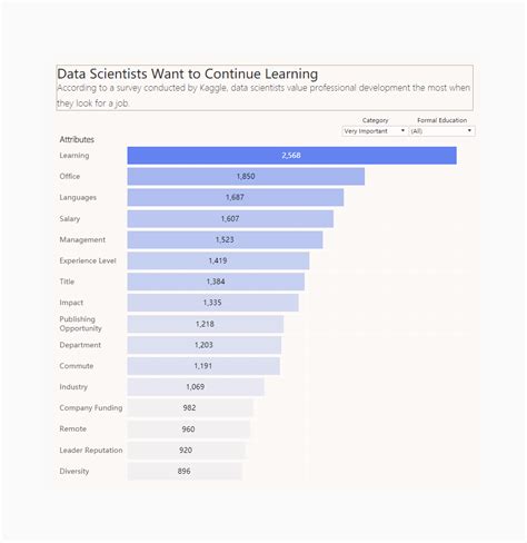 Keep On Learning