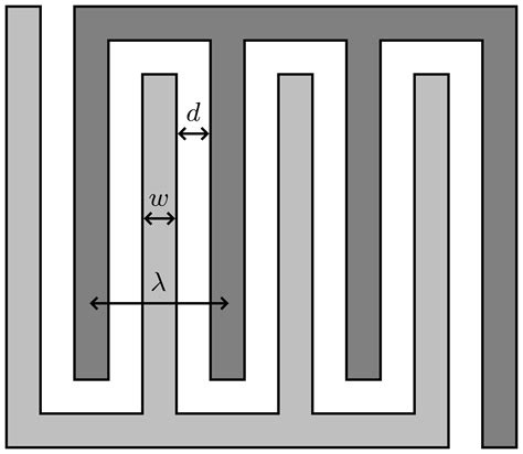 Jsss A Novel Approach For Road Surface Wetness Detection With Planar Capacitive Sensors