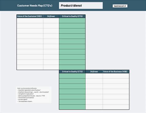 Excel Templates Te Vinden Op Leaninexcelnl Lean In Excel