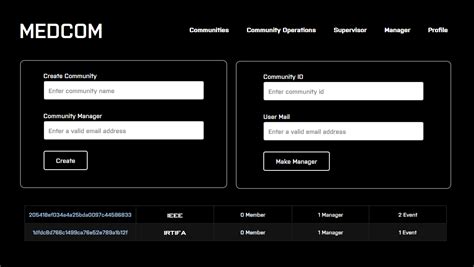 Github X3bechemedcom Medcom Ensures That Engineering Communities