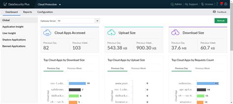 ManageEngine DataSecurity Plus Reviews Details Pricing Features G