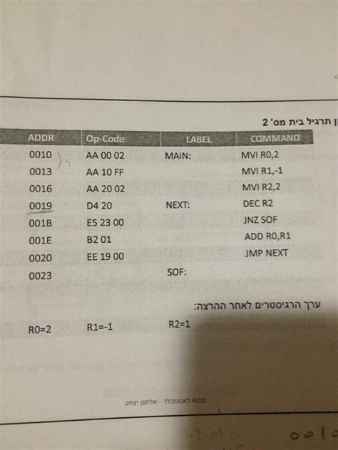 Address Value In Assembly Stack Overflow
