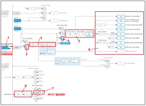 【hal库】stm32cubemx开发 Stm32f407 Ethlan8720alwip Ping通