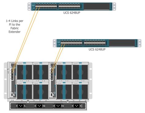 Assist In Cisco Packet Tracer And Networking Design Projects By