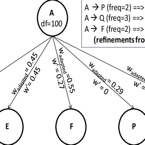 An Example Shrec Model Download Scientific Diagram