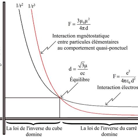 Les états De Résonance De Latome Dhydrogène Légendes Additionnelles