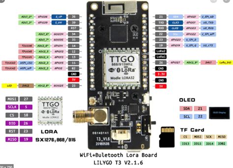 How Do I Know Where Is The En Pin In This Board Resp32