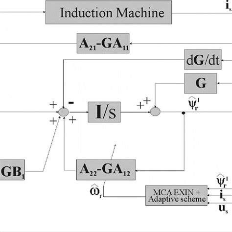 Block Diagram Of The Mca Exin Reduced Order Observer Download Scientific Diagram