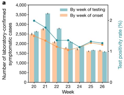 R语言ggplot2学习nature文章双y轴图，并学会分组柱状图、折线图绘制方法 知乎