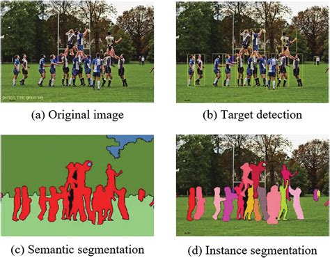 Cmc Free Full Text Dynamic Slam Visual Odometry Based On Instance Segmentation A