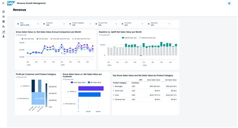 Whats New With Sap Customer Experience Sap Cx In Q2 2025 Sap News Center