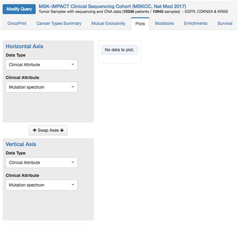 Plots Tab Extra Clinical Attributes · Issue 5663 · Cbioportalcbioportal · Github