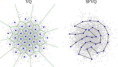 interpretable latent spaces using space filling vector quantization